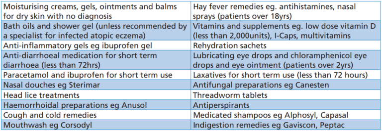 Prescriptions - The Red House Surgery
